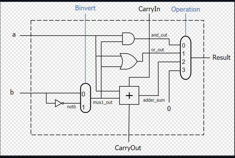 PLEASE SOLVE IN PYTHON USING MYHDL from myhdl import | Chegg.com