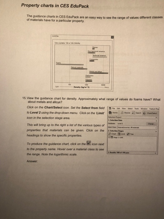 Solved Property charts in CES EduPack The guidance charts in | Chegg.com