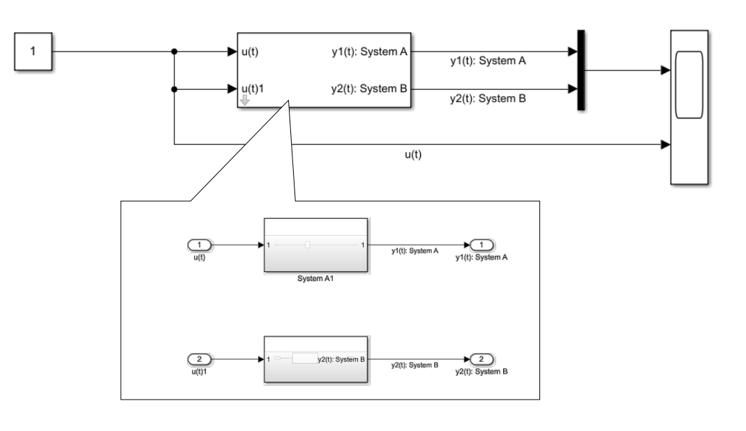 Data Driven Control System At This Time Systems A 