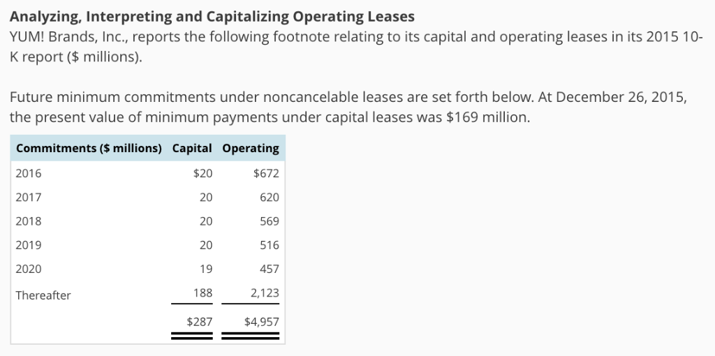 Solved Analyzing, Interpreting and Capitalizing Operating | Chegg.com