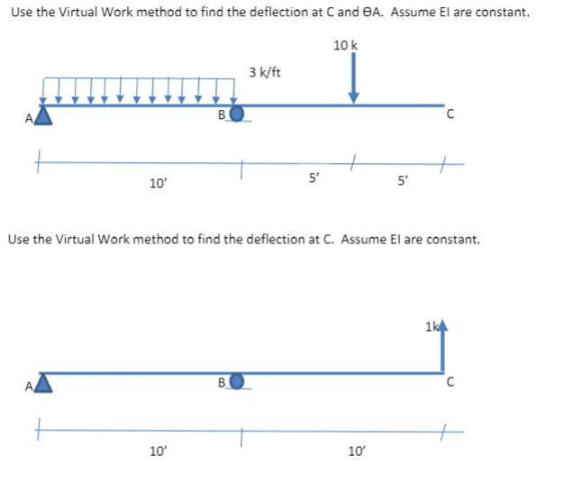 Solved Use the Virtual Work method to find the deflection at | Chegg.com