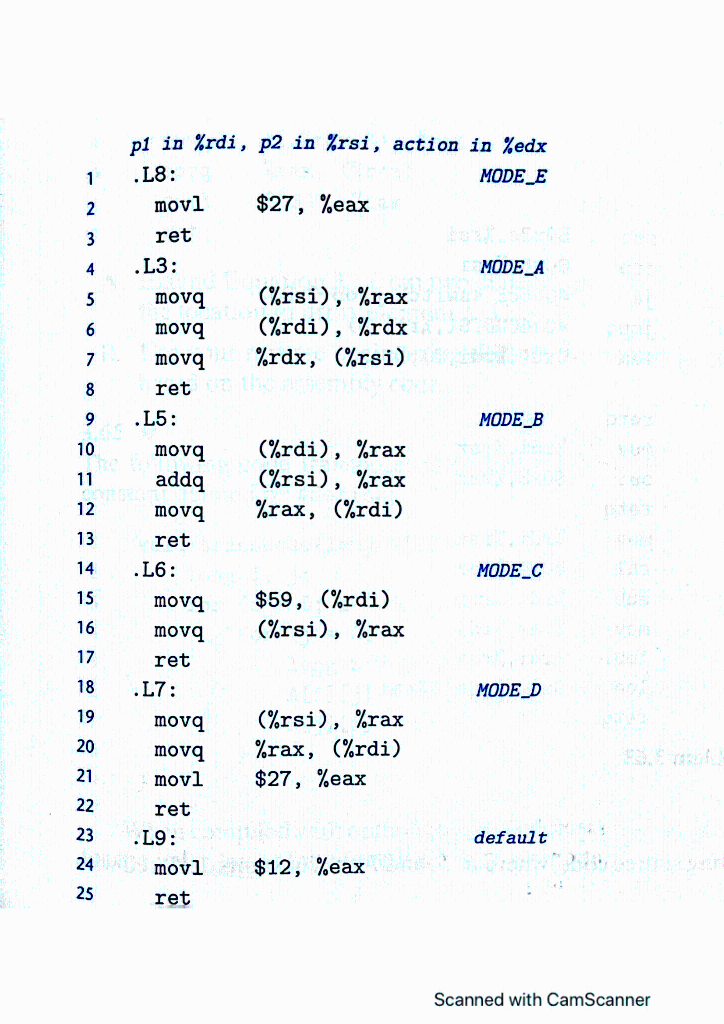 Solved Scanned with CamScannerThe part of the generated | Chegg.com