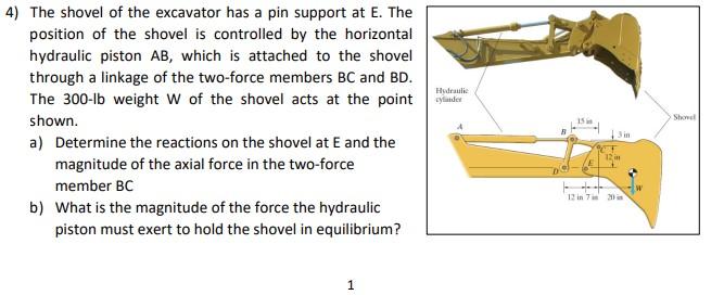 Solved 4) The shovel of the excavator has a pin support at | Chegg.com