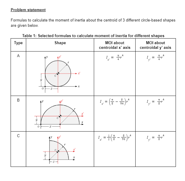 Solved Problem statement Formulas to calculate the moment of | Chegg.com