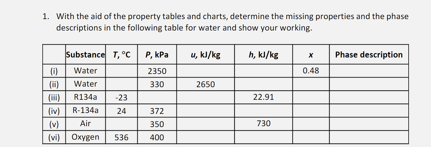 Solved 1. With the aid of the property tables and charts, | Chegg.com