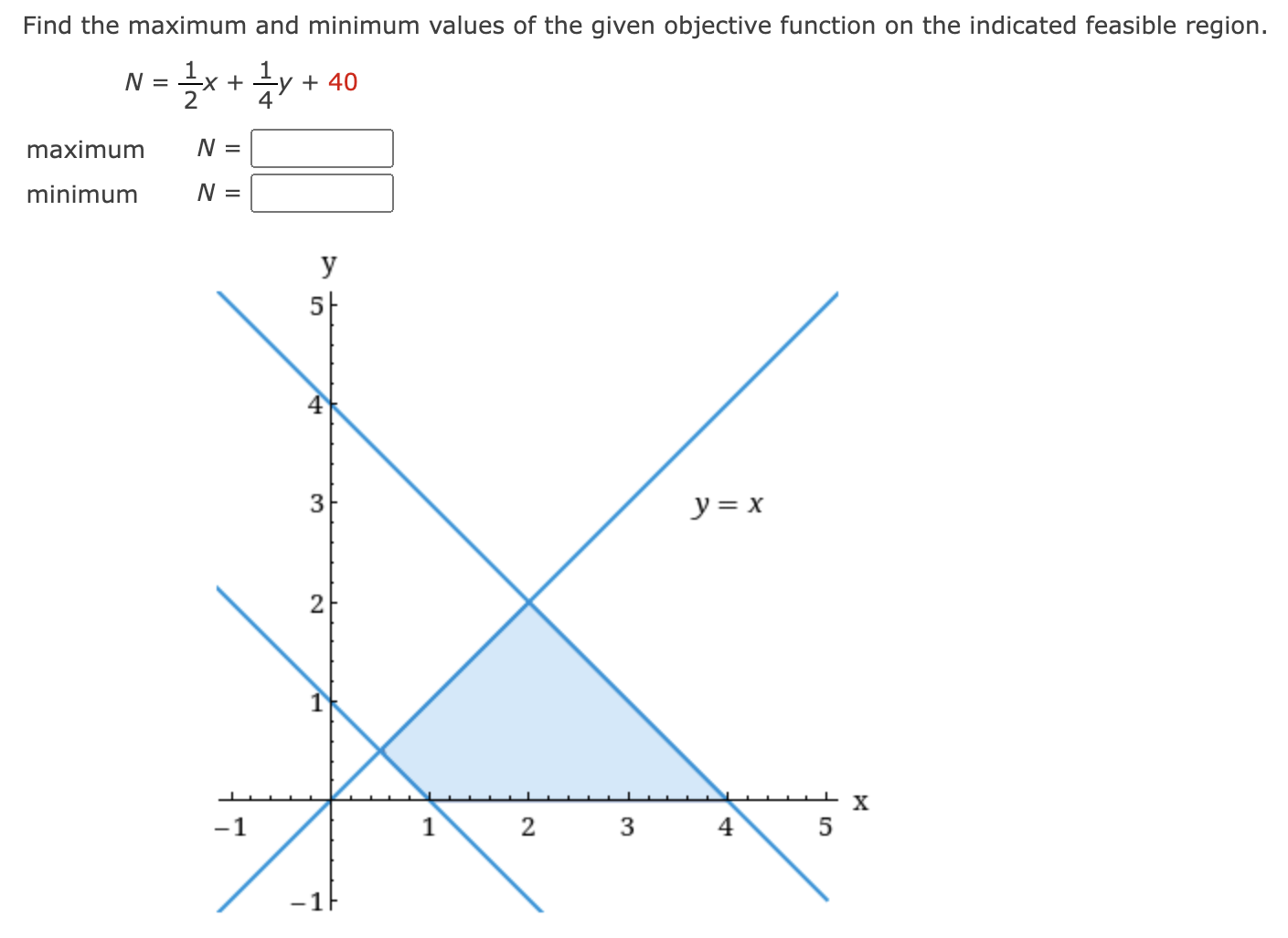 Solved Find the maximum and minimum values of the given | Chegg.com