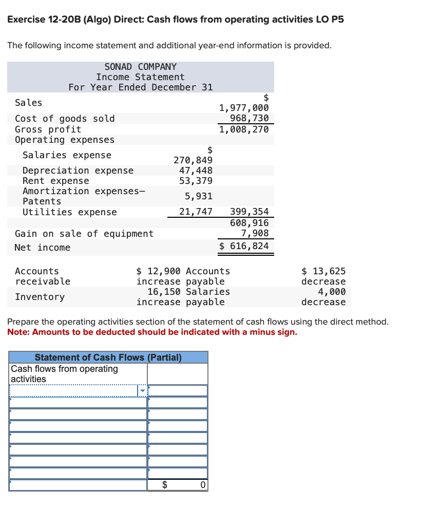 Solved Exercise 12-20B (Algo) Direct: Cash flows from | Chegg.com