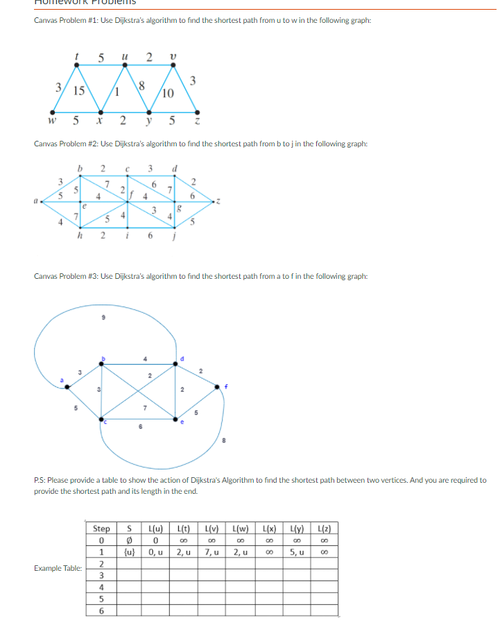 Solved Canvas Problem #1: Use Dijkstra's algorithm to find | Chegg.com