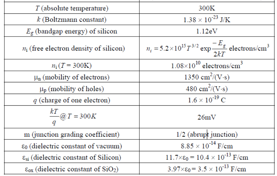 Solved 3. The following figure shows a p-type bar of silicon | Chegg.com