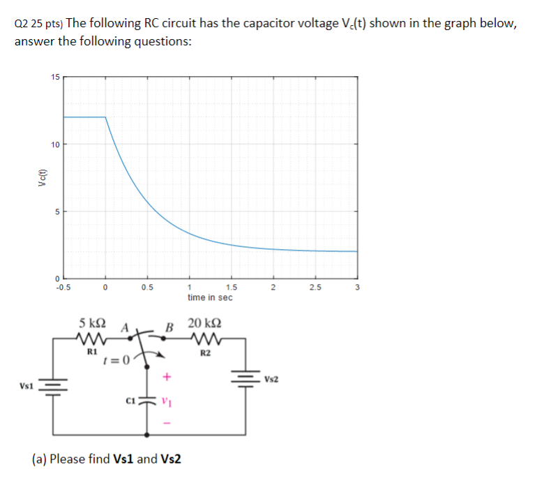 Solved Q2 25 pts) The following RC circuit has the capacitor | Chegg.com