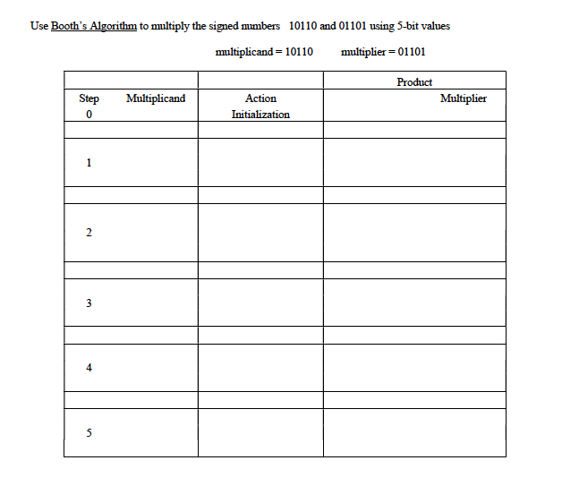 Solved Use the optimized multiplier hardware to multiply the | Chegg.com
