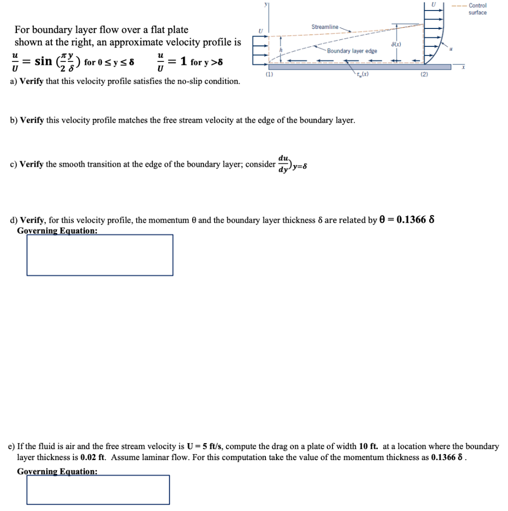 Solved Control surface Streamline U 80x) Boundary layer edge | Chegg.com