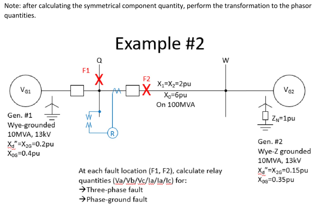 Solved Note: after calculating the symmetrical component | Chegg.com