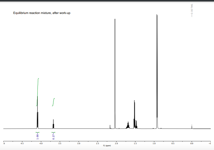 Isoamyl Alcohol Nmr