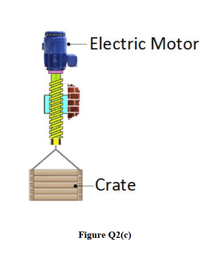 Solved A preliminary design of screw operated lifting | Chegg.com