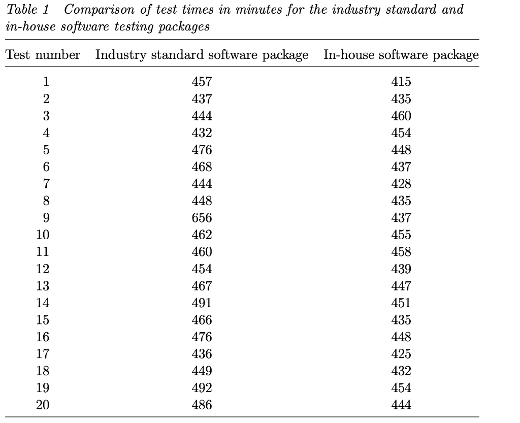 Solved Question 2 - 30 marks This question is based on your | Chegg.com