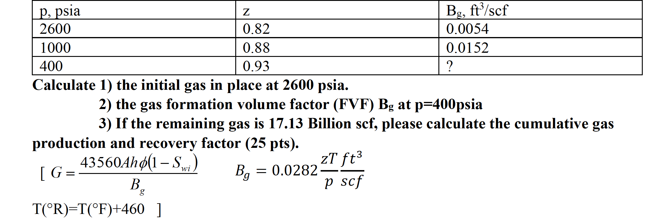 Solved A volumetric gas reservoir has the following | Chegg.com