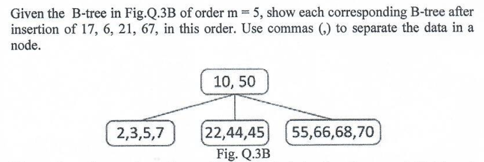 Solved Given the B-tree in Fig. Q.3B of order m = 5, show | Chegg.com