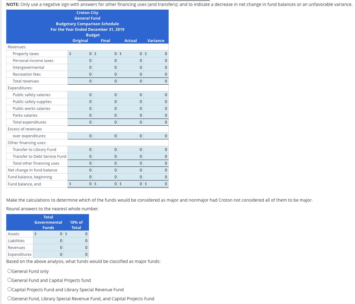 Solved Prepare a governmental funds balance sheet; a | Chegg.com