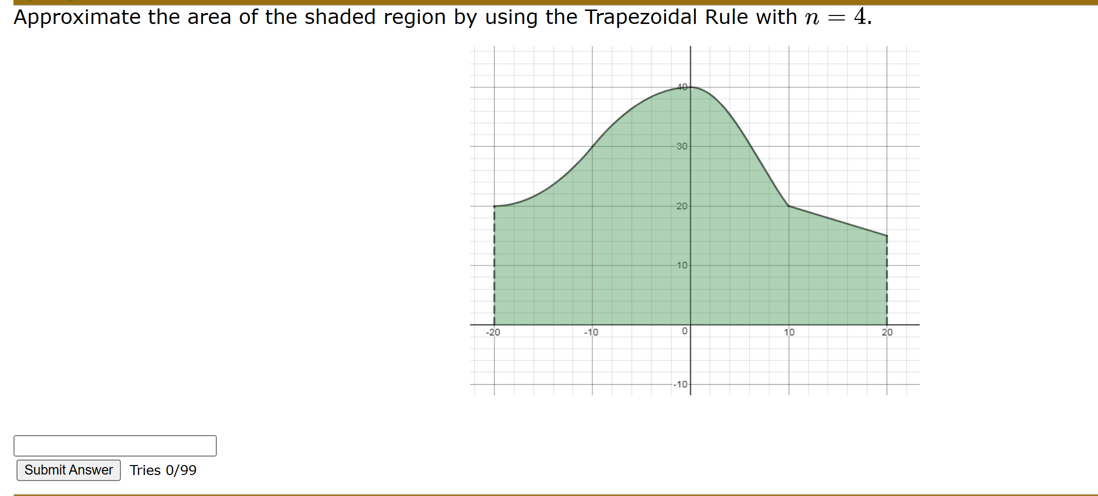 Solved Approximate the area of the shaded region by using | Chegg.com