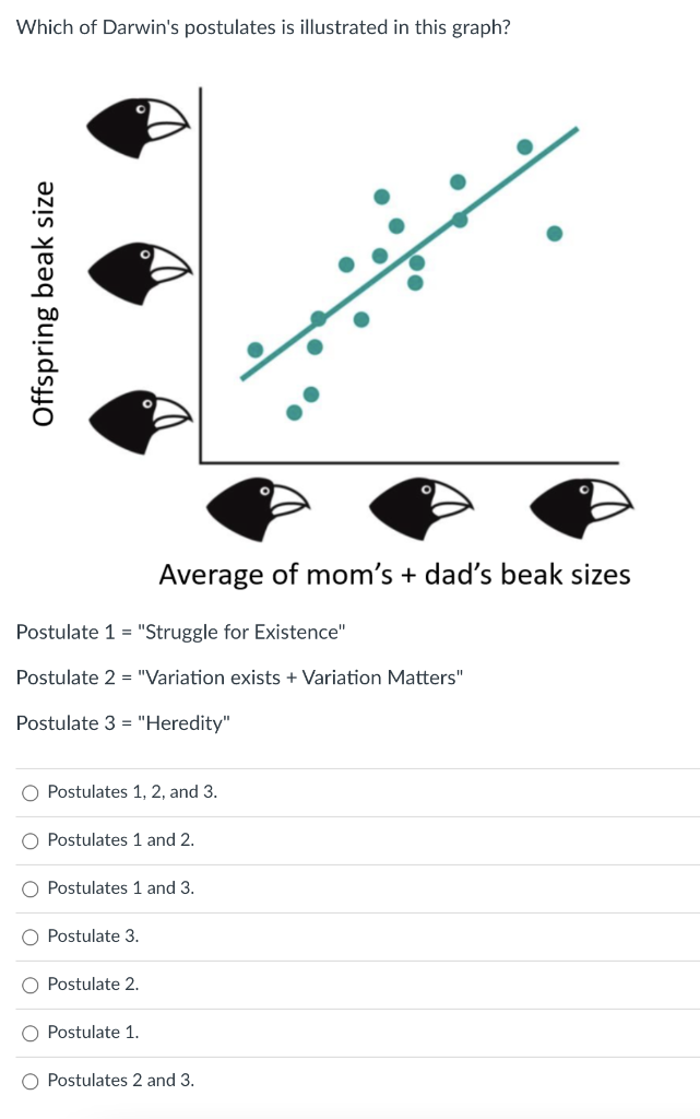 Solved Which of Darwin's postulates is illustrated in this | Chegg.com
