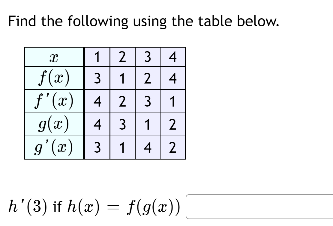 Solved Find the following using the table below. h′(3) if | Chegg.com