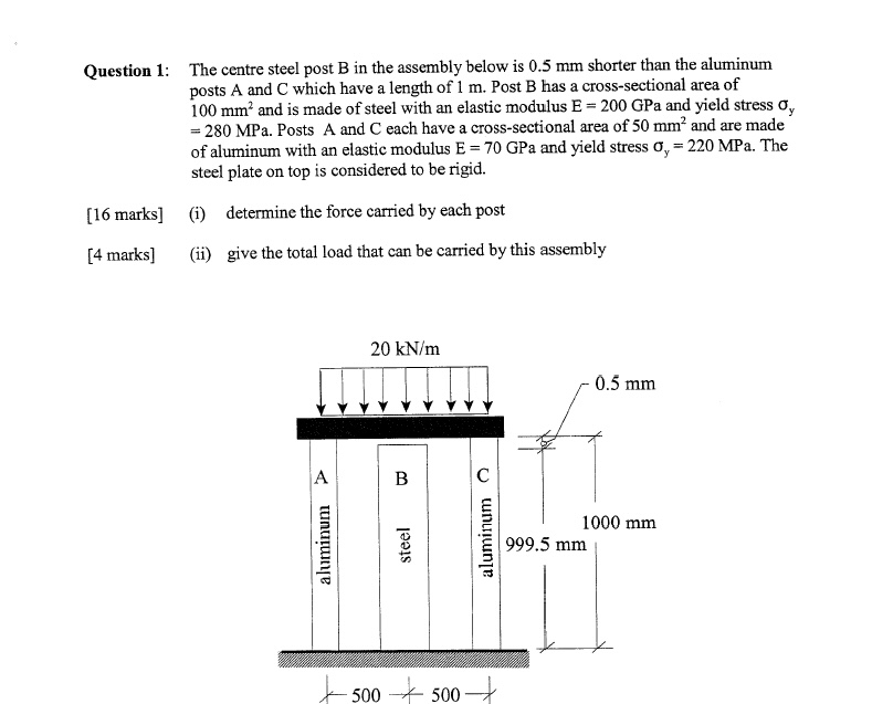 Solved tion 1: The centre steel post B in the assembly below | Chegg.com