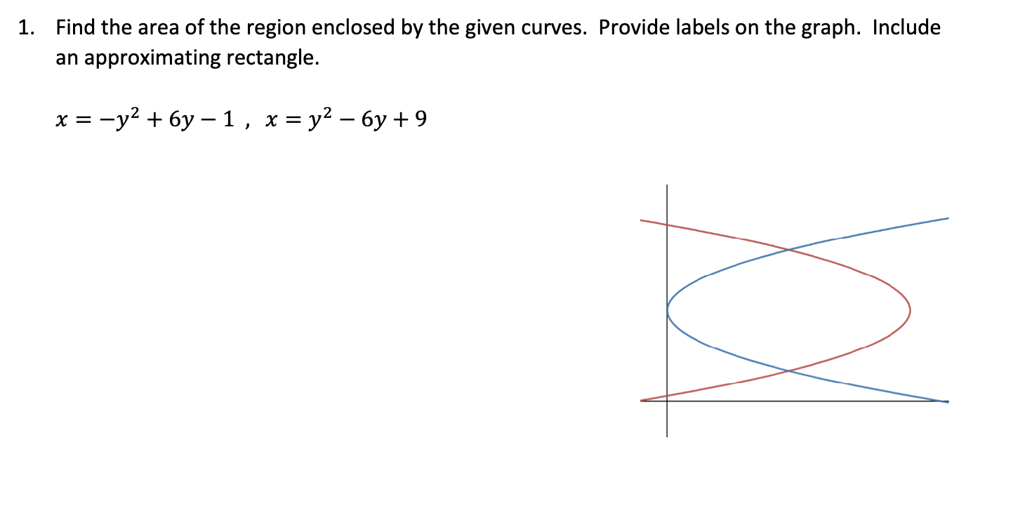 Solved Find the area of the region enclosed by the given | Chegg.com