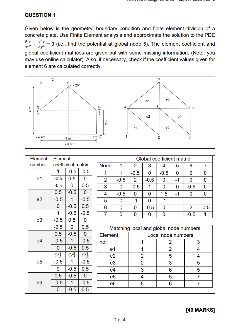 Solved Given below is the geometry, boundary condition and | Chegg.com