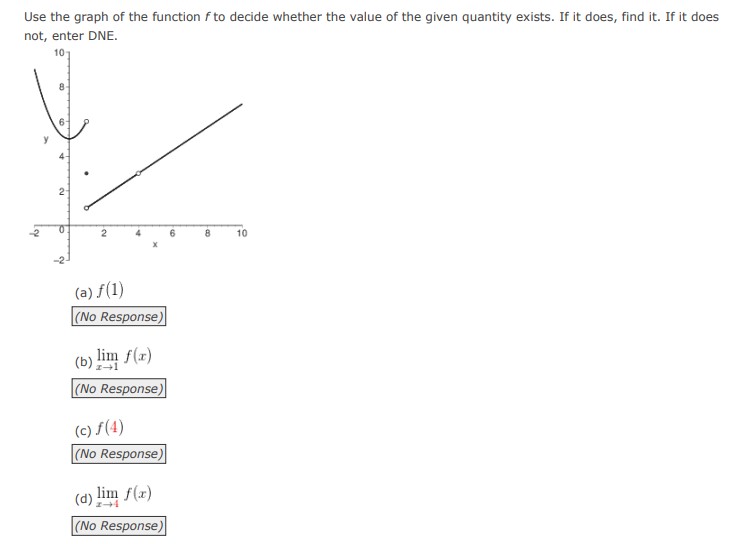 Solved Use the graph of the function f ﻿to decide whether | Chegg.com