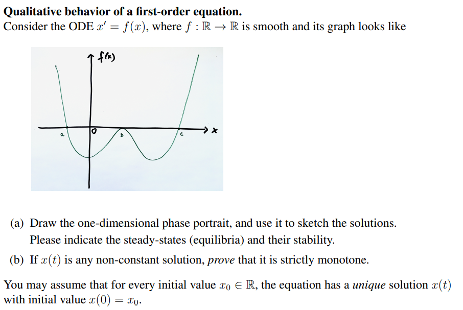 Qualitative behavior of a first-order equation. | Chegg.com