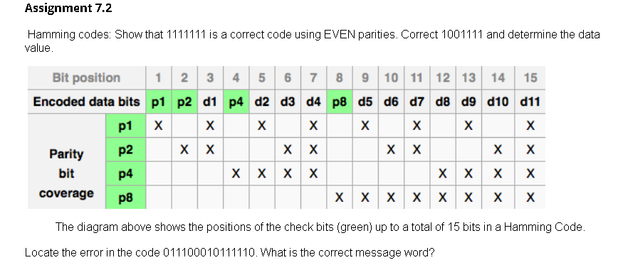 Solved Assignment 7 2 Hamming Codes Show That 1111111 Is A