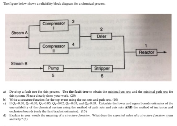 [DIAGRAM] Wiki Reliability Diagram - MYDIAGRAM.ONLINE