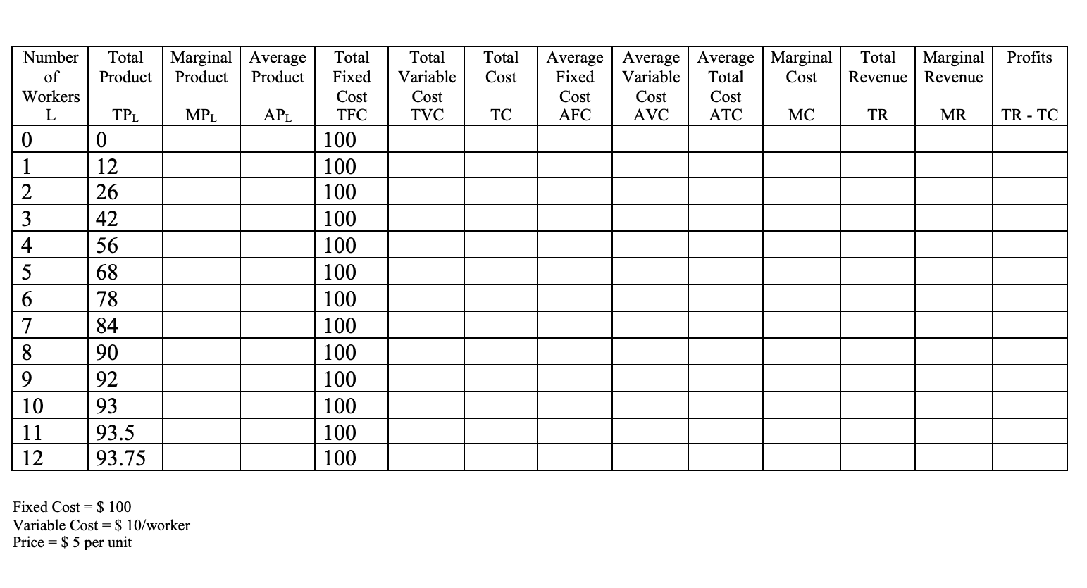 Solved \table[[,\table[[Total],[Product],[],[TPL | Chegg.com