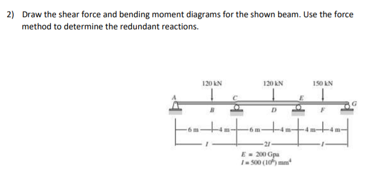 Solved use the force method to find the redundant reaction. | Chegg.com