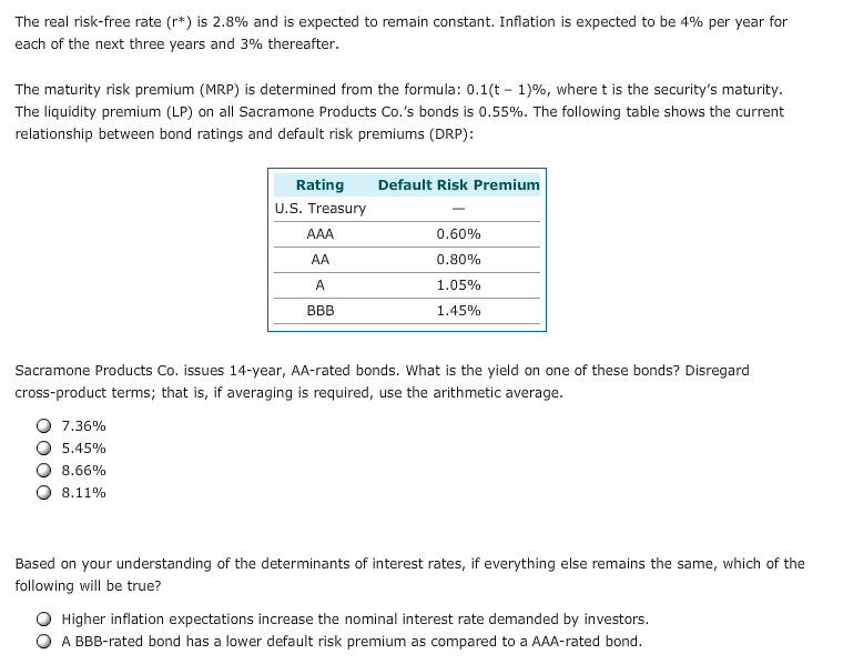 Solved The real risk-free rate (r*) is 2.8% and is expected | Chegg.com