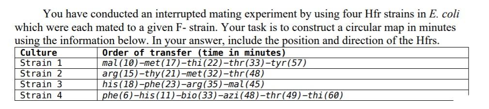 Solved You have conducted an interrupted mating experiment | Chegg.com