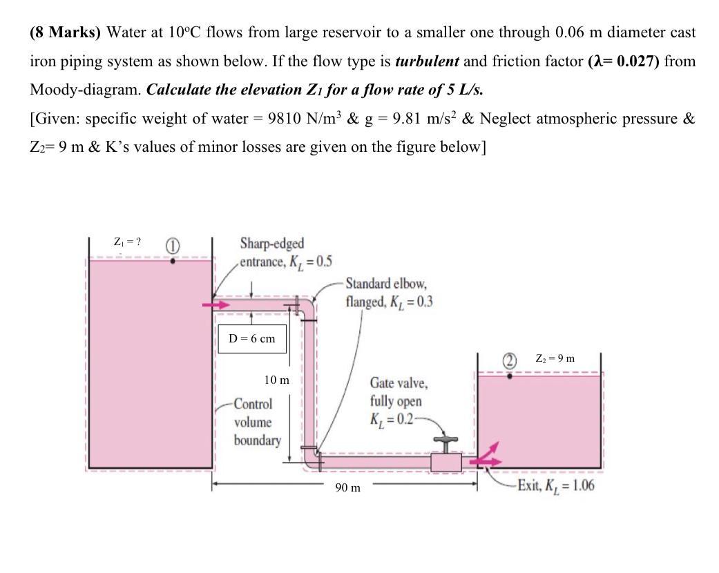 Solved (8 Marks) Water at 10°C flows from large reservoir to | Chegg.com