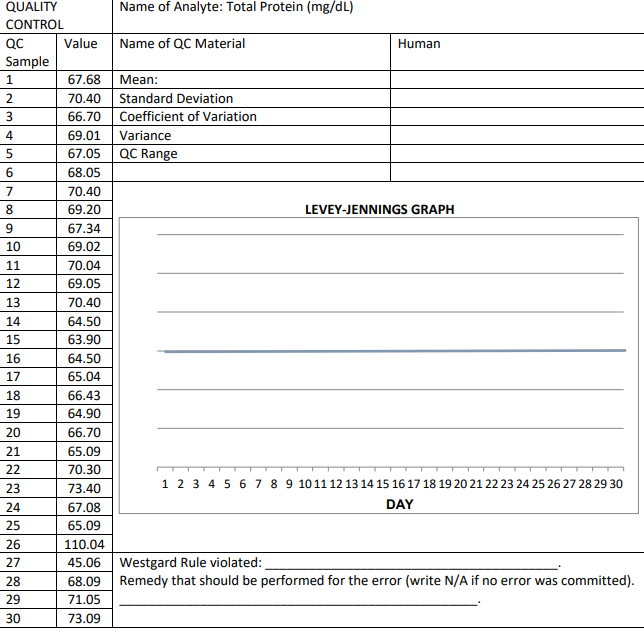 Solved Label the Levey-Jennings graph with the appropriate | Chegg.com