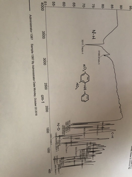 Solved 95a 57 PM 85 C-N 80- 3108.91cm-1 75- N-H 7어 | Chegg.com