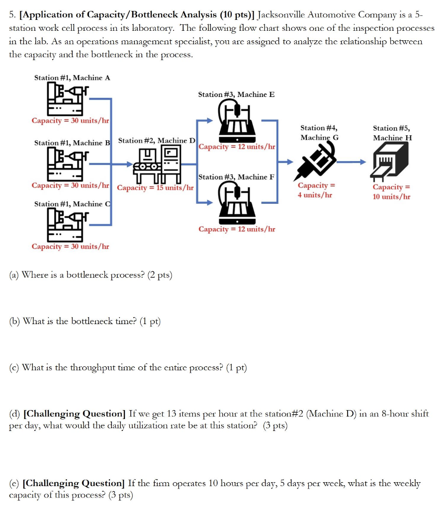 Solved 5. [Application of Capacity/Bottleneck Analysis (10 | Chegg.com