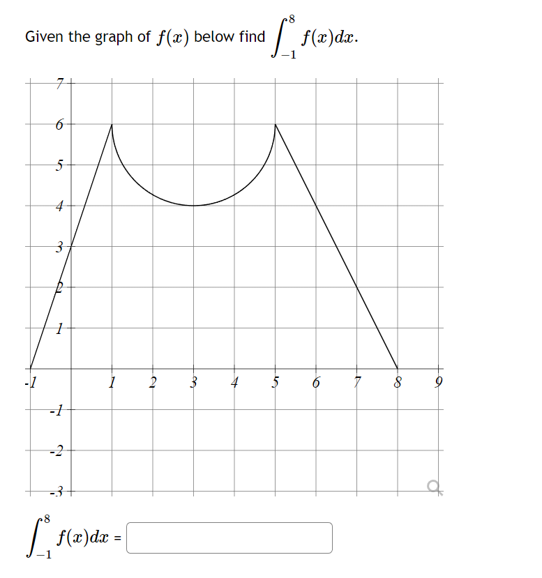 Solved Given the graph of f(x) below find ∫−18f(x)dx. | Chegg.com