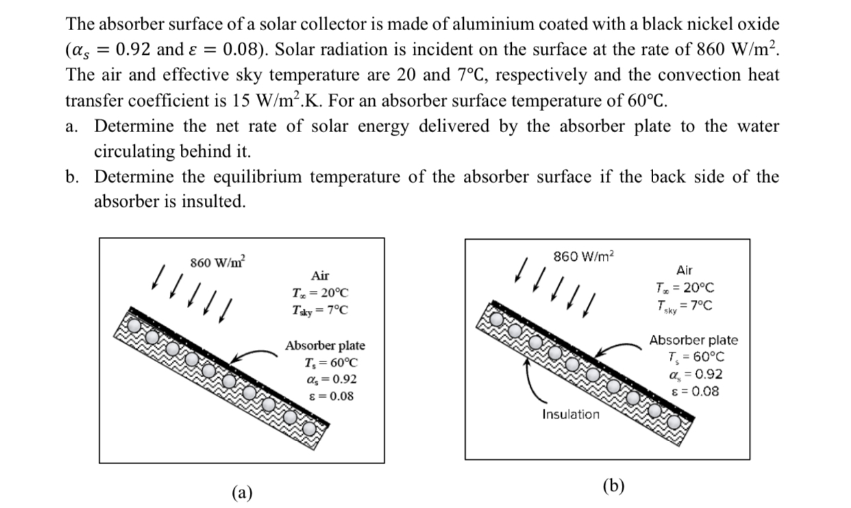 Solved The absorber surface of a solar collector is made of | Chegg.com