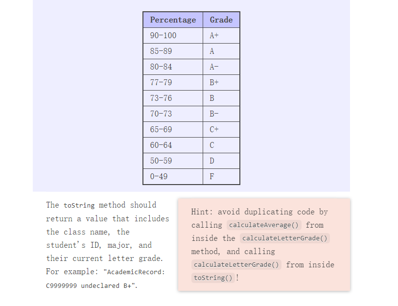 Solved Encapsulating Related Data And Logic Into Objects
