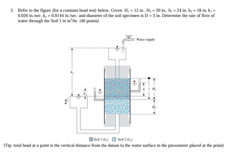 Solved Refer to ﻿the figure (for ﻿a constant head test) | Chegg.com