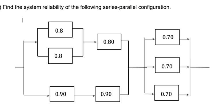 Solved Find the system reliability of the following | Chegg.com