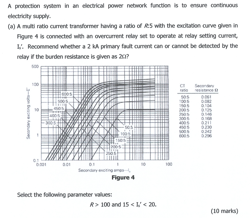 A protection system in an electrical power network | Chegg.com
