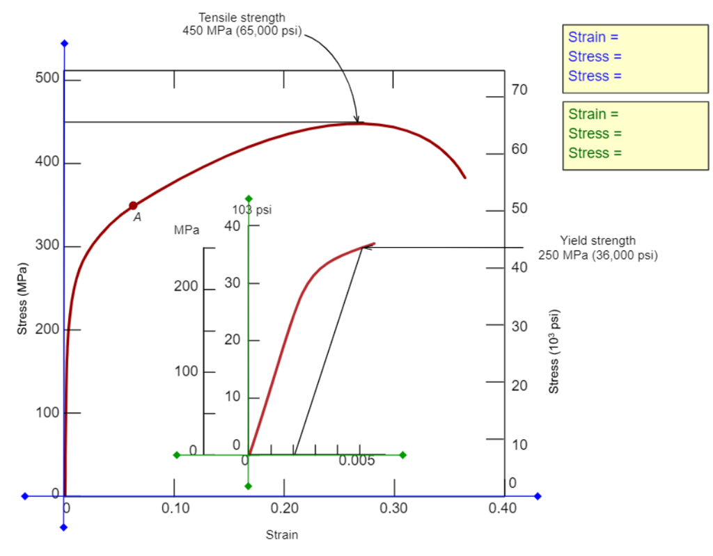 Solved Consider a brass alloy the stress-strain behavior of | Chegg.com