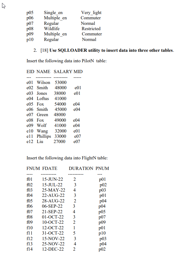 Solved Part I This part is worth 6 points. Create the | Chegg.com
