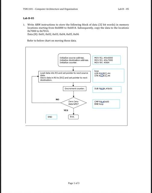 Solved TSN1101 - Computer Architecture and Organization Lab | Chegg.com